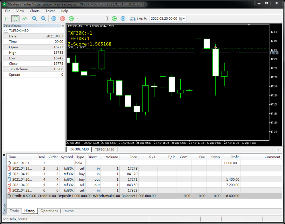 MetaTrader 5 使用 Python + Backtrader 回測神器做配對交易 - 青禾金融資訊