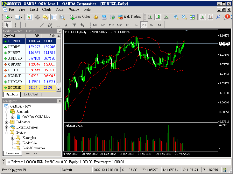 Metatrader 4 Mt4 透過 Api 發送報價到行情伺服器 青禾金融資訊